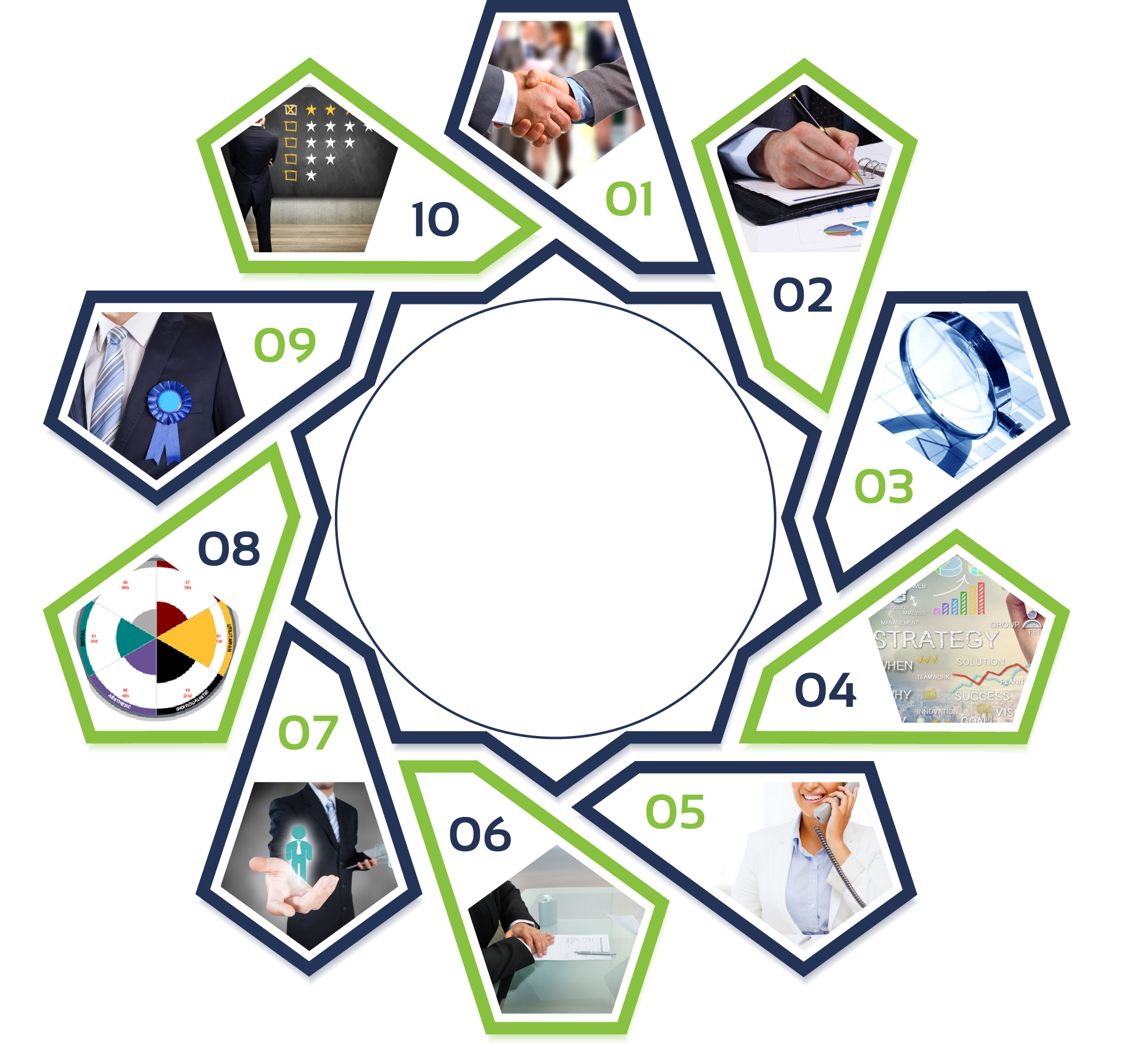 Graph - BridgeWork Partners