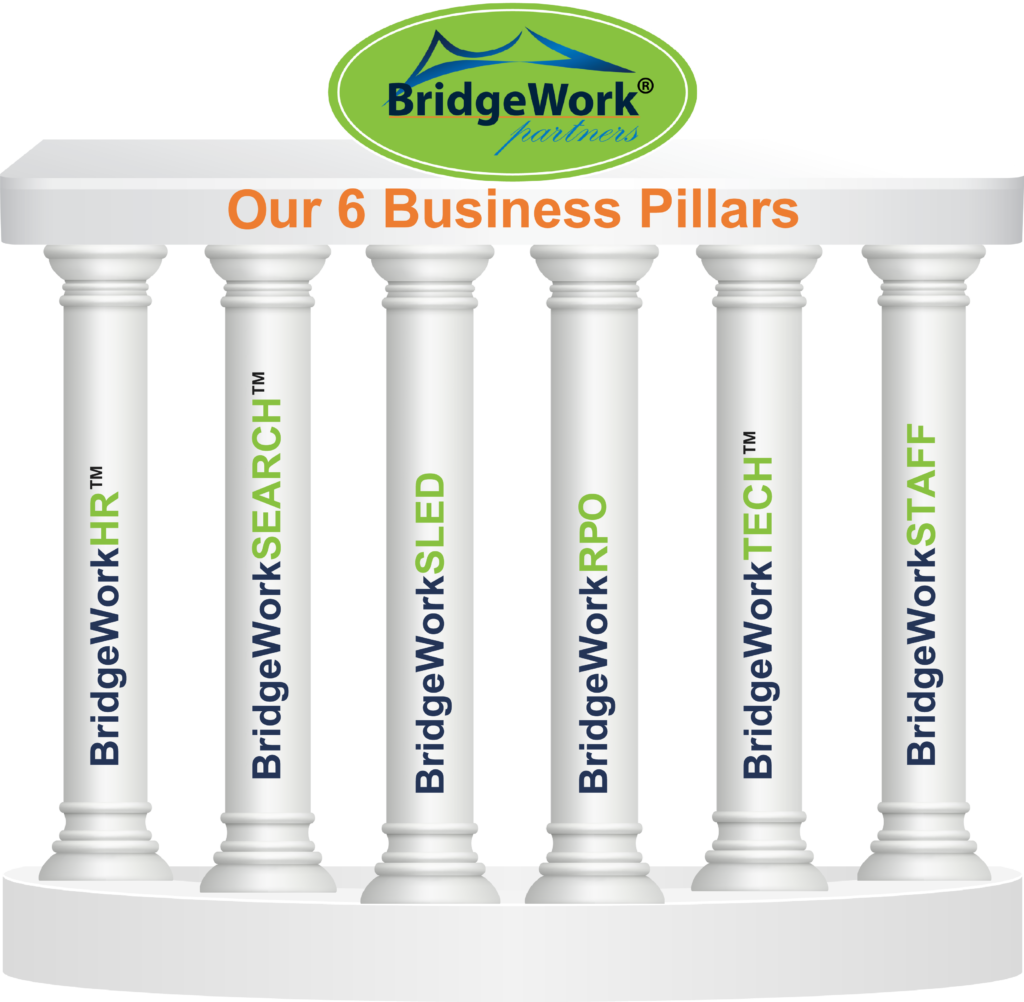 About Us - BridgeWork Partners
